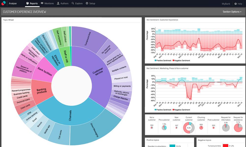 DataEQ | Actionable data powered by AI and human intelligence | DataEQ